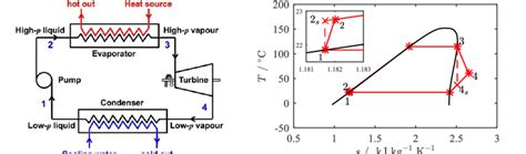 A Schematic Diagram Of Orc Engine B Orc T S Diagram For Pure