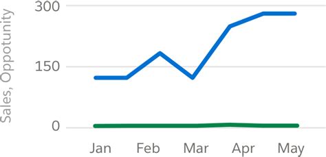 Charts Lightning Design System