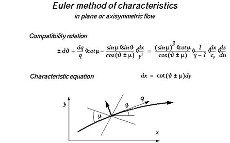 Lecture No 7 Inversedesign