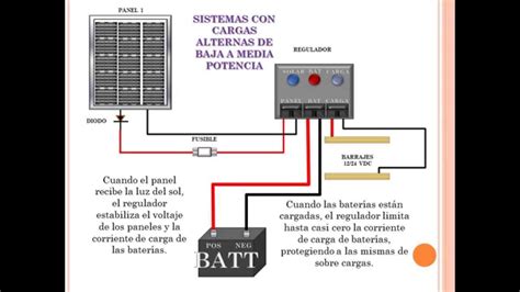 Energia Solar Consulting ¿quÉ Son Y CÓmo Funciona Un Regulador Solar