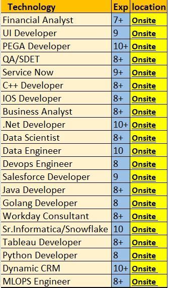 Sai Kumar On Linkedin Dataengineer Salesforcedeveloper