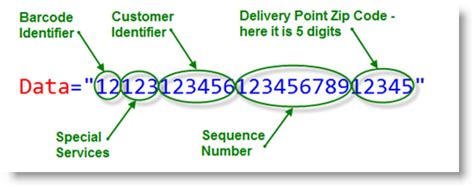 Intelligent Mail Infragistics WPF Help