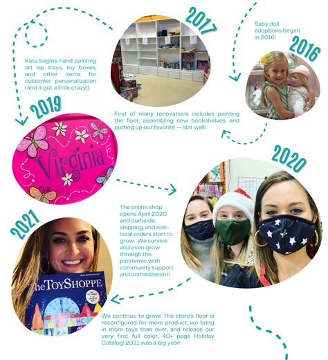 Our Story The Toy Shoppe Northport