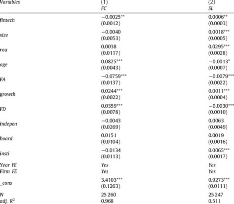 Economic Mechanisms Financing Constraints And Stock Liquidity Download Scientific Diagram