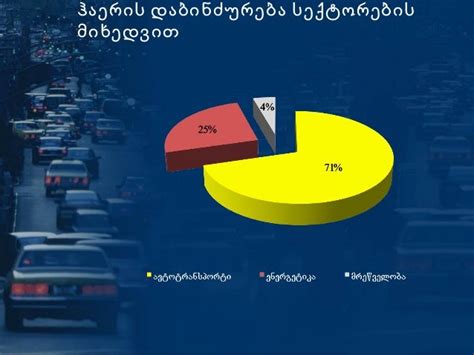 Transporti Haeris Dabinzureba Noe
