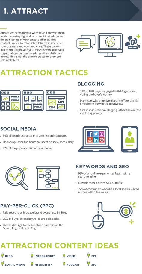 Inbound Marketing 101 Infographic Kinetic