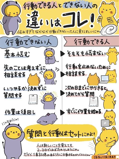 あなたはどっち？🐱 行動できる人できない人の違い 質問と行動は必ずセットで考えるにゃ。 もし行動して上手くいかなかったら また質問したら