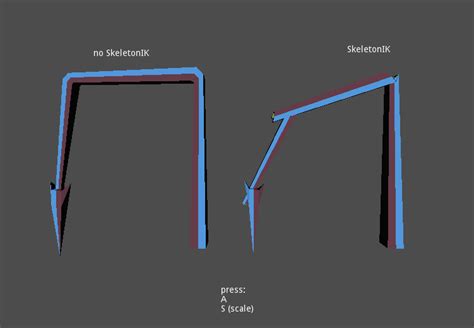 Skeletonik System In Version 33 Is Not Working Correctly · Issue