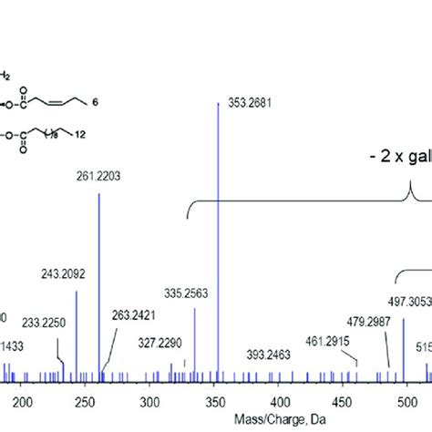 Molecular Structure And Msms Spectrum Of Fad From Sweet Pepper Fruits