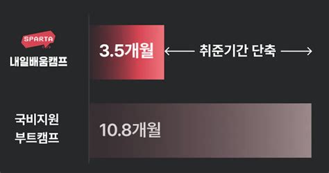 flutter 플러터 앱 개발의 범용성 최강 프레임워크 플러터 알아보기