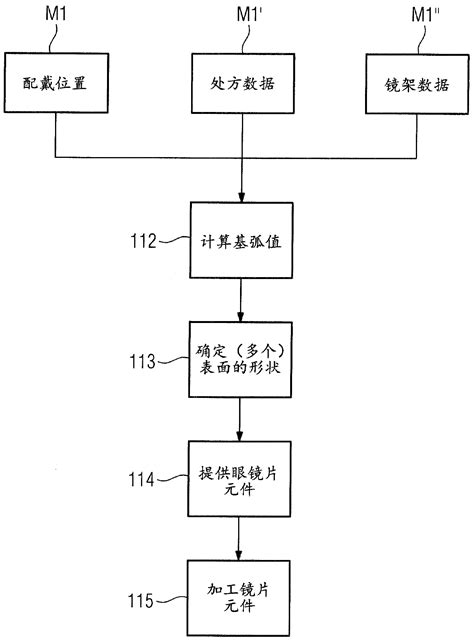 computer implemented method of determining a base curve for a spectacle
