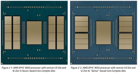 Amd Epyc™ 9005 处理器架构概述 · Kontronn Asia Design Center