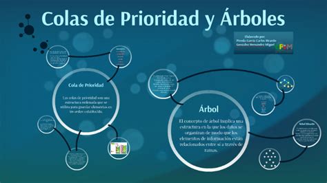 Colas De Prioridad Y Rboles By Carlos Ricardo Pineda Garc A On Prezi