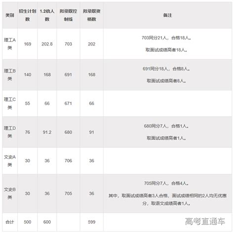 中南大学2019年综合评价（湖南省）拟录取资格考生名单公示 高考直通车