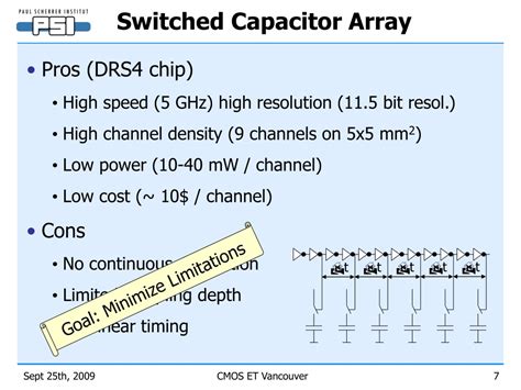 Ppt Fast Waveform Digitizing In Radiation Detection Using Switched Capacitor Arrays Powerpoint