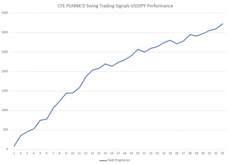STRIKER7 Forex Swing Trading Signals BEST Trading Signals
