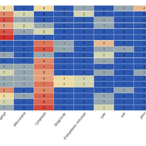 Diagram Of Wolf Analysis For Ease In Data Analysis Different Values