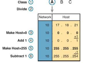 Chapter TCP IP Flashcards Quizlet