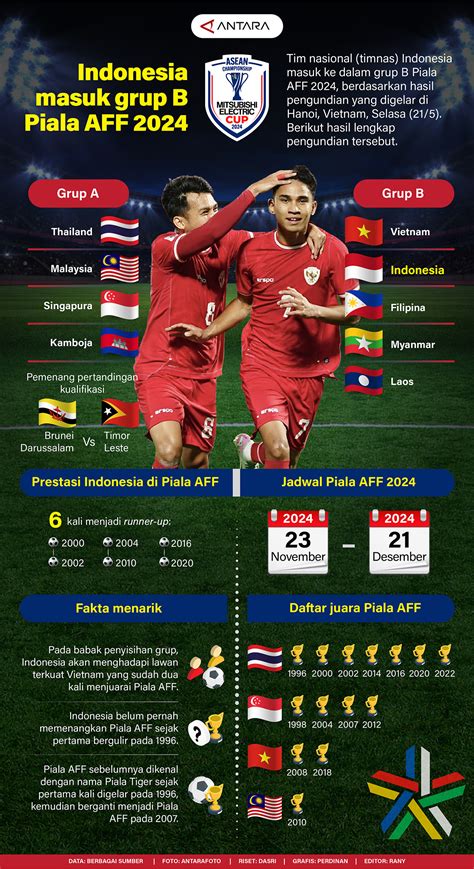Info Grafik Timnas Indonesia Di Piala Aff 2024 Times Indonesia
