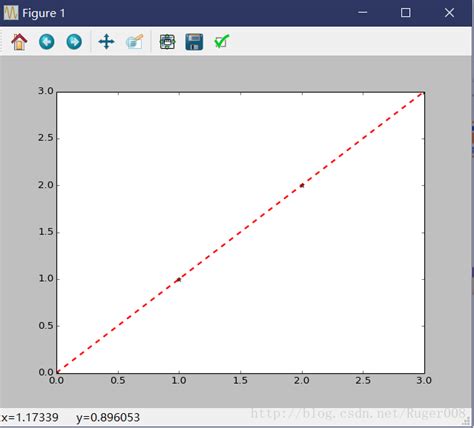 Matplotlib绘图：pylab模块中部分函数参数说明import Pylab As Pl Csdn博客