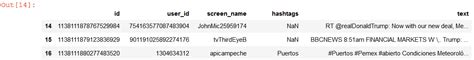 Python 3x Twitter Hashtags Network With Networkx Stack Overflow