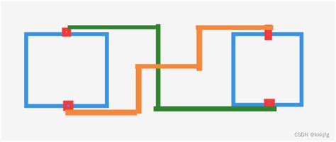 Iccad Contest Problem B D Placement With Macros Pin D A