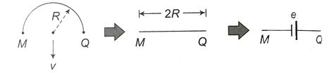 A Thin Semicircular Conducting Ring Of Radius R Is Falling With Its
