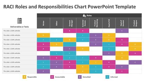 RACI Roles And Responsibilities Chart PowerPoint Template