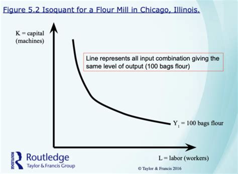 Agriculture Economics Chapters 5 6 7 Flashcards Quizlet