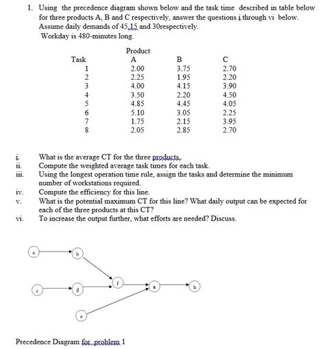 Solved 1 Using The Precedence Diagram Shown Below And The