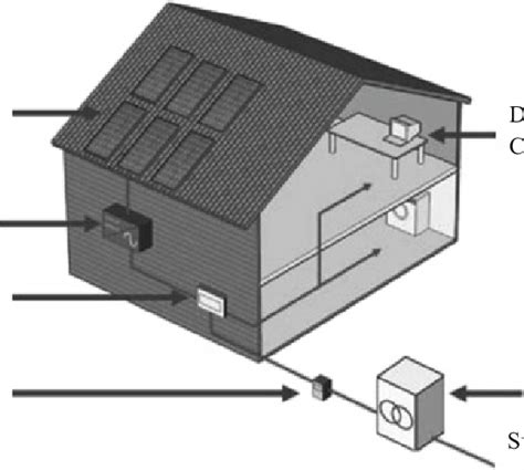 Grid Connected Solar PV System Configuration Download Scientific Diagram