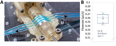 Figure 18 From Highly Customizable 3d Printed Peristaltic Pump Kit