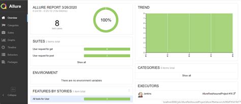 Github Sevilayagilallurerestassured This Project Created For Rest
