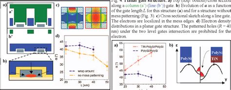 Figure From Structural And Electrostatic Confinement Of A Single Electron In A Scalable