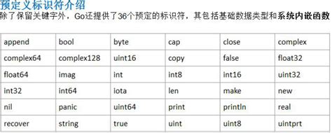 GoLang 标识符 瑾琛 博客园