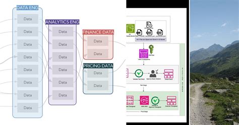 List Aws Certification Curated By Pankaj Shukla Medium