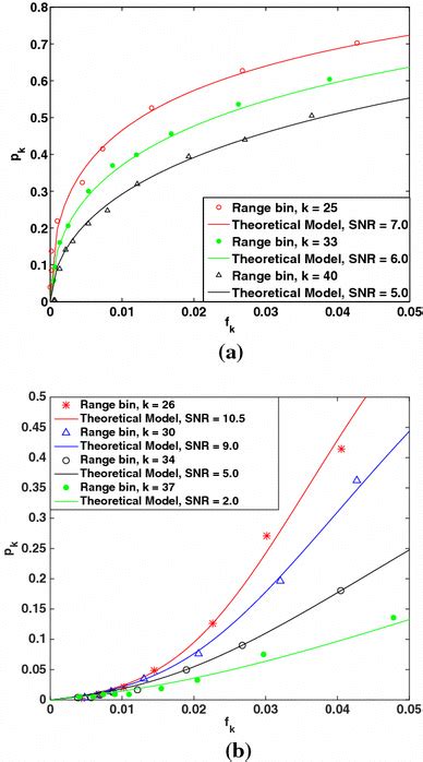 Experimentally Obtained ROC Plots A ROC Plot At Pandan Reservoir And Download Scientific