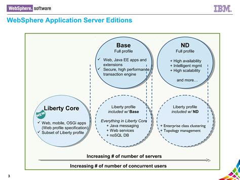 Websphere Application Server 855 Quick Overview Ppt