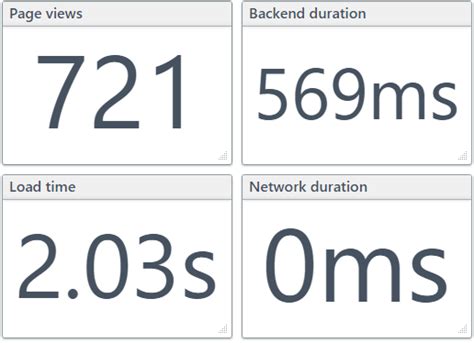 Rum Metrics Uptrends Blog