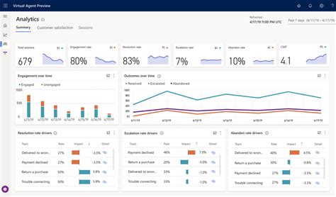 power virtual agents intelligent chatbots for business
