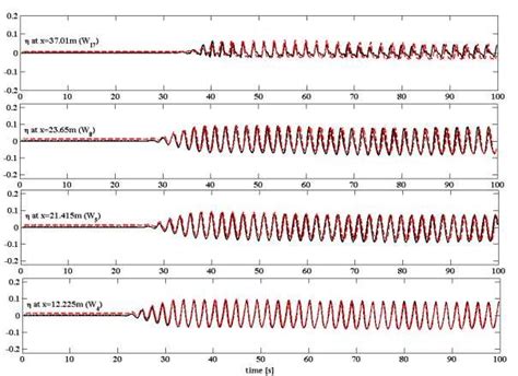 Comparison Of Signal Between Results Of The Numerical Simulation