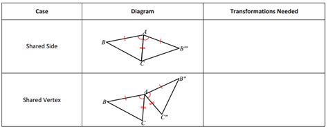 eureka math geometry module 1 lesson 22 answer key ccss math answers