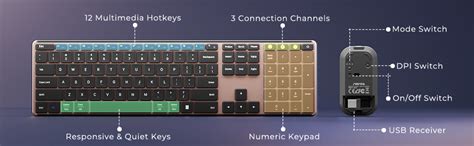 Seenda Wireless Bluetooth Keyboard And Mouse Combo Usb Dual Bt Multi Device