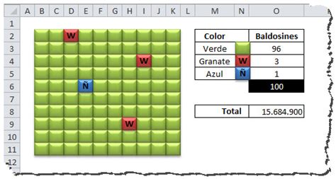 Excel Práctico Para Todos Permutaciones Con Repetición Excel Práctico Para Todos Permutaciones Con Repetición