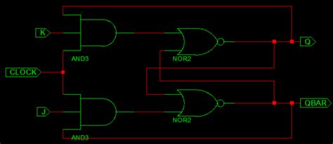 VHDL Code For Flipflop D JK SR T