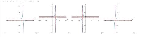 Solved Consider The Following Function If An Answer Does Chegg