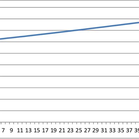 The Stochastic Intensity Rate Process With Uniform Jump Process