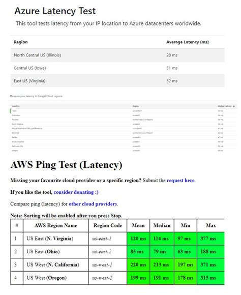 Josh Sanders On Linkedin When Deploying Cloud Services Or Migrating From On Premises To The Cloud
