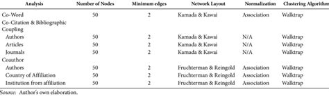 Network Layout Normalization And Clustering Algorithm Download