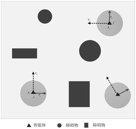 multi agent distributed collaborative dynamic coverage method and